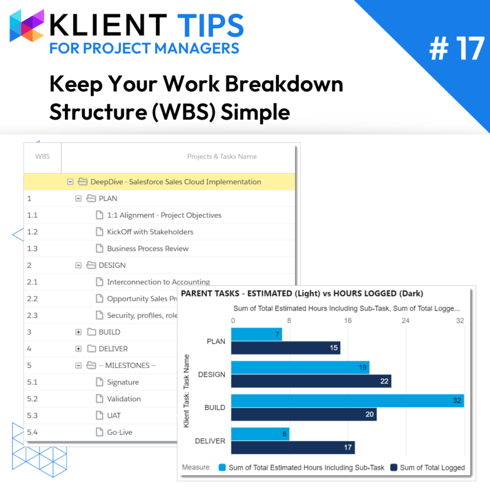 Keep Your Work Breakdown Structure (WBS) Simple – Your Projects in ...